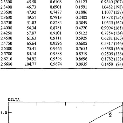 Results From The 183 • 4 Lattice Corrected By Weak Coupling Download Table