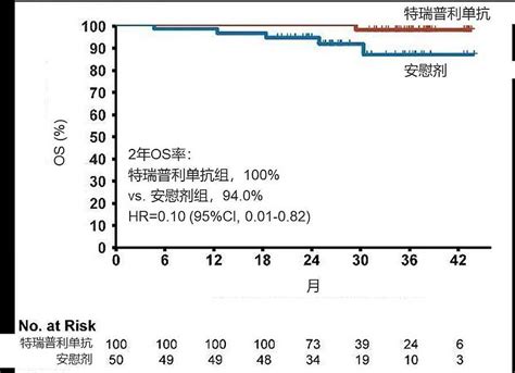 君实生物pd 1诱导巩固治疗局部晚期鼻咽癌150人2期临床数据亮眼，可能纳入2025年csco指南 治疗方案比较（1）局部晚期鼻咽癌传统治疗