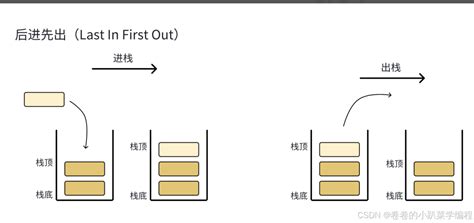 数据结构之栈和队列 Csdn博客 数据结构之栈和队列 Csdn博客