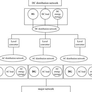 Parameter Configuration Model Of Implementation Information Management