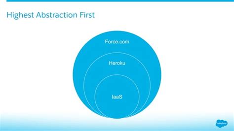 tour of heroku salesforce integration methods pdf web development