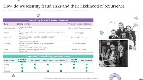 Fraud Investigation And Response Playbook Powerpoint Presentation