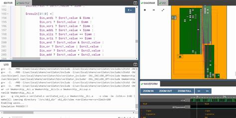 Github Shontawarerisc Vcore4stage Riscv Myth 4 Stage Pipelined Core Designed Using Tl