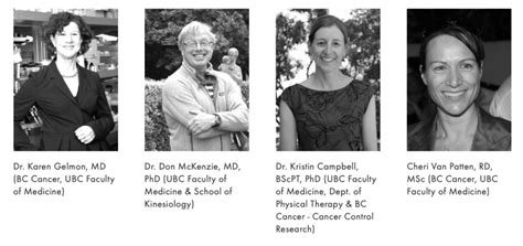 History Cancer Exercise Research
