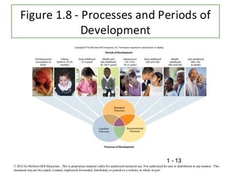 PSYCH Lecture 1 Review Flashcards Quizlet