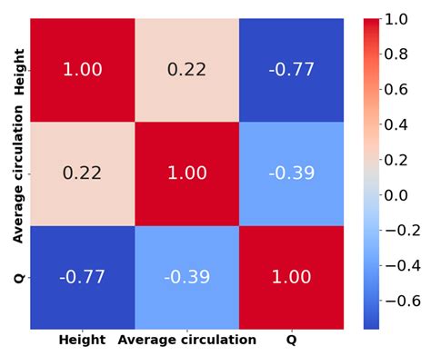 Aerospace Free Full Text Aircraft Wake Evolution Prediction Based On Parallel Hybrid Neural