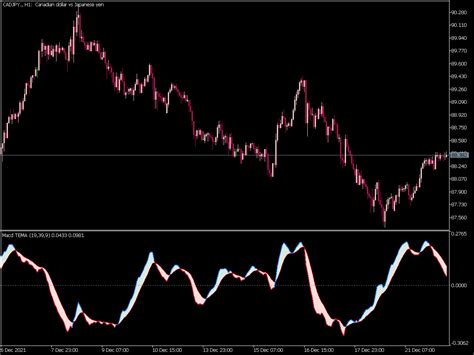 Macd Tema Indicator ⋆ Top Mt5 Indicators Mq5 Or Ex5 ⋆ Best