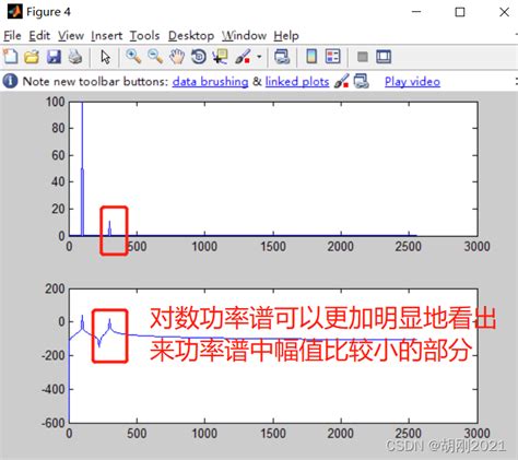 Matlab 信号的频域分析（一）matlab频域分析 Csdn博客