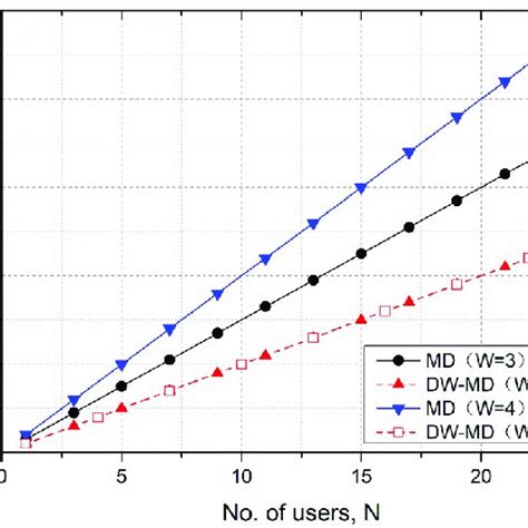 Theoretical Model Of Gaussian Optical Filters Used At Encoderdecoder
