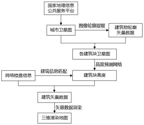 three dimensional urban building construction method eureka patsnap