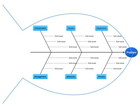Ishikawa Diagram Fish Bone Problem Solving