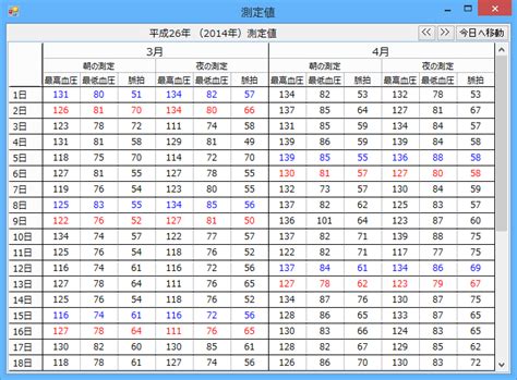 サンプル画面集 Multirowplus For Windows Forms（マルチロウ プラス） Developer Solutions〈開発支援ツール〉 メシウス株式会社