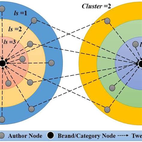 Metaphor Of K Shell Decomposition Analysis Download Scientific Diagram