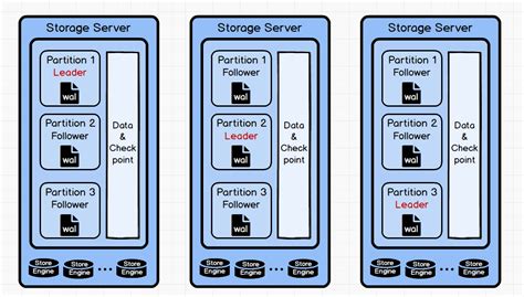 An Introduction To Snapshot In NebulaGraph