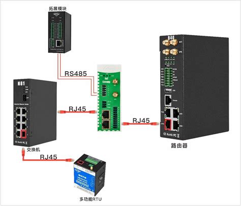 钡铼协议转换网关实现modbus转opc Ua网关升级 自动校验ua Csdn博客