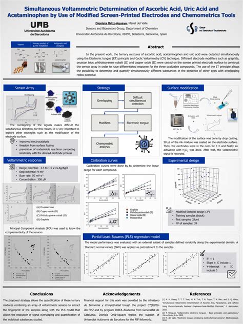Pdf Simultaneous Voltammetric Determination Of Ascorbic Acid Uric Acid And Acetaminophen By