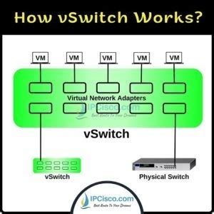 Virtual Switching And Virtual Switch VSwitch What Is VSwitch