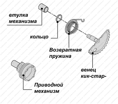 Пускового механизм скутера