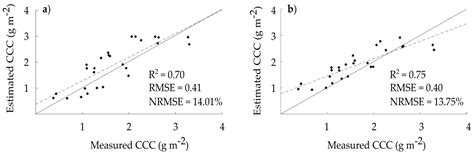 Introduction Of Variable Correlation For The Improved Retrieval Of Crop Traits Using Canopy