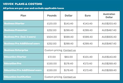 Pricing Vevox Helpsite