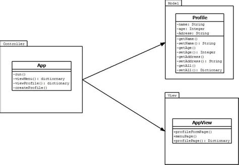 Mvc Sederhana Python Tanpa Database Technology Strategist