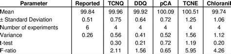 Determination Of Gabapentin In Neurontin ® Capsules By The Proposed And Download Table