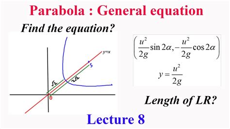 Properties And Equations For Parabolas