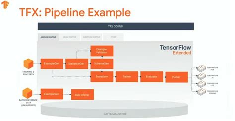 Tensorflow