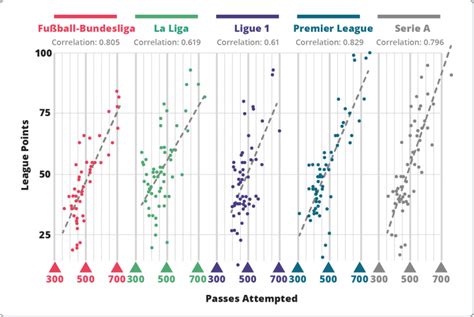 Euro Soccer Special What Football Teaches Us About Analytics Sisense