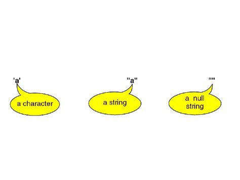 Strings A String Is A Sequence Of Characters