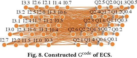 Figure 8 From Reverse Engineering Physical Semantics Of Plc Program