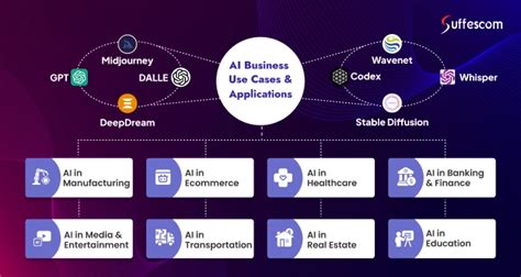 Top 8 Ai Business Use Cases And Applications