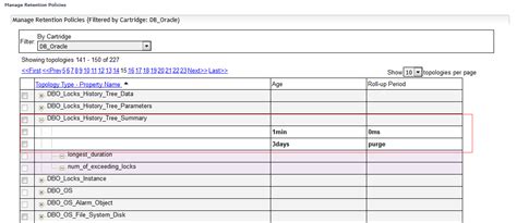 Sql Pi Retention Policy Repository Growth And Data Purging 4308405