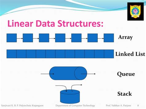 Classification Of Data Structure Linear And Non Linear Pptx