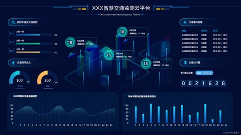 可视化数据监控大屏网页界面，数据大屏模版ps资料（免费ui源文件）信息可视化设计源文件 Csdn博客