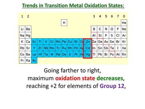 Ppt Chemistry 223 Chapter 26 Coordination Complexes Powerpoint