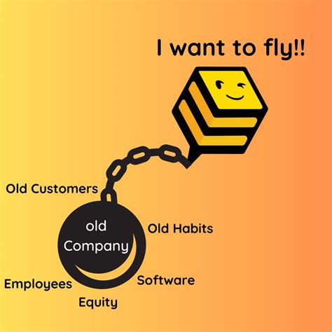 oded kishik on linkedin business software 3dprinting