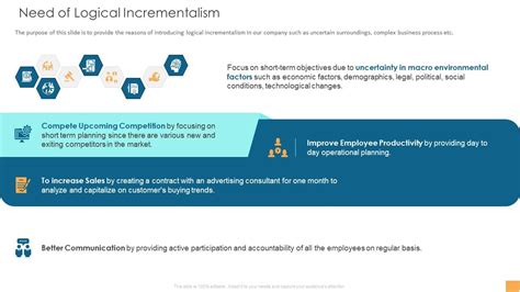 Analytical Incrementalism Need Of Logical Incrementalism Ppt File