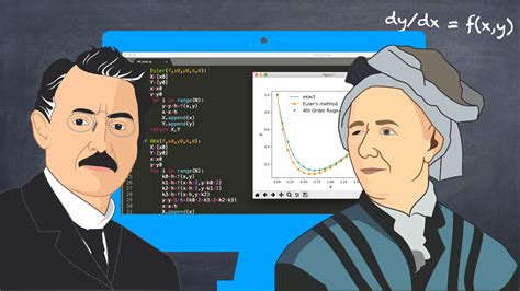 Numerical Methods With Python And Matlab Avidemia