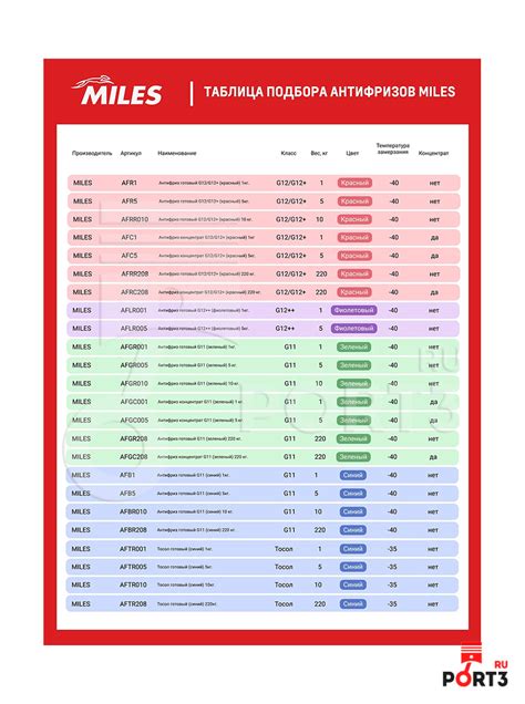 MILES AFR1 Антифриз G12+ готовый 0.930л