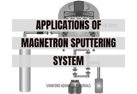 Applications Of Magnetron Sputtering System