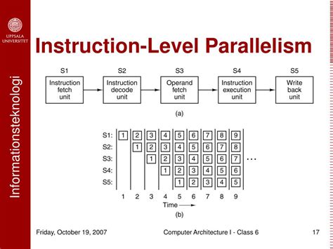 Ppt Todays Class Powerpoint Presentation Free Download Id2395923