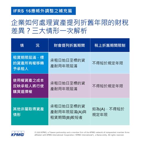 【ifrs 16應帳外調整之補充篇：使用權資產提列折舊的財稅差異】 Kpmg In Taiwan 安侯建業 Facebook