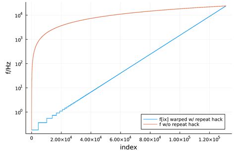 logarithmic smoothing a tutorial and two package ideas signal and