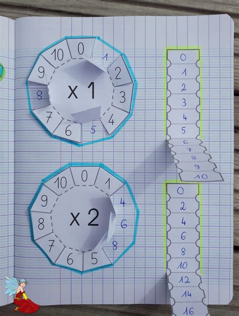 Lam ♦ Les Tables De Multiplication ~ Cartable Dune Maitresse