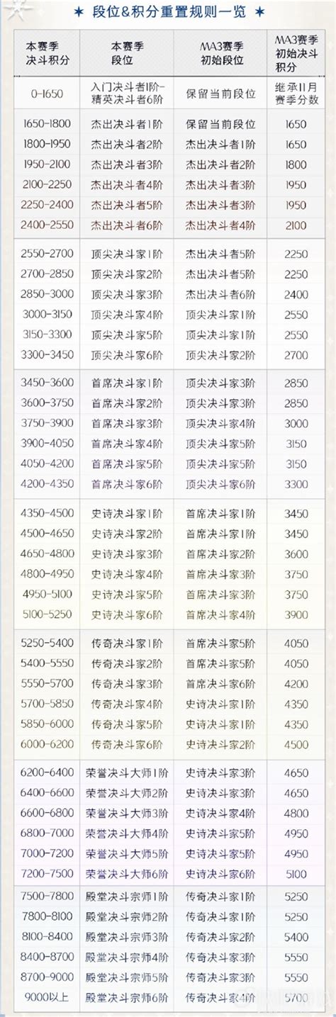哈利波特魔法觉醒ma3赛季段位继承哈利波特魔法觉醒ma3赛季快速上分卡组推荐快吧手游