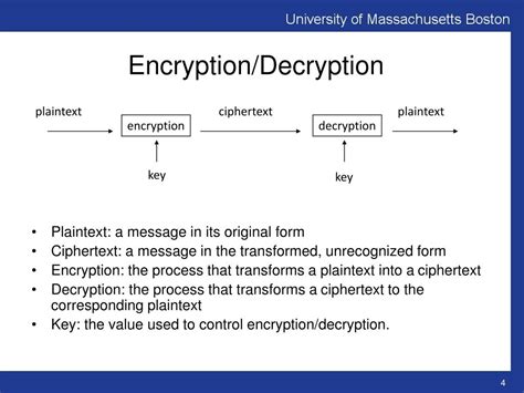 Ppt Cryptography Basics Powerpoint Presentation Free Download Id