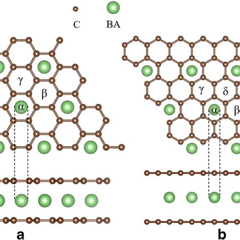 Thermodynamics Of Graphite Intercalation Binary Alloys Of Li Na Na K