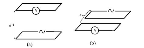 Scheme Of The First Experimental Measurement Download Scientific Diagram
