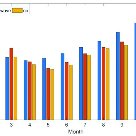 Standard Deviation Of Sst Anomalies °c Averaged Within The Niño 3 Download Scientific Diagram